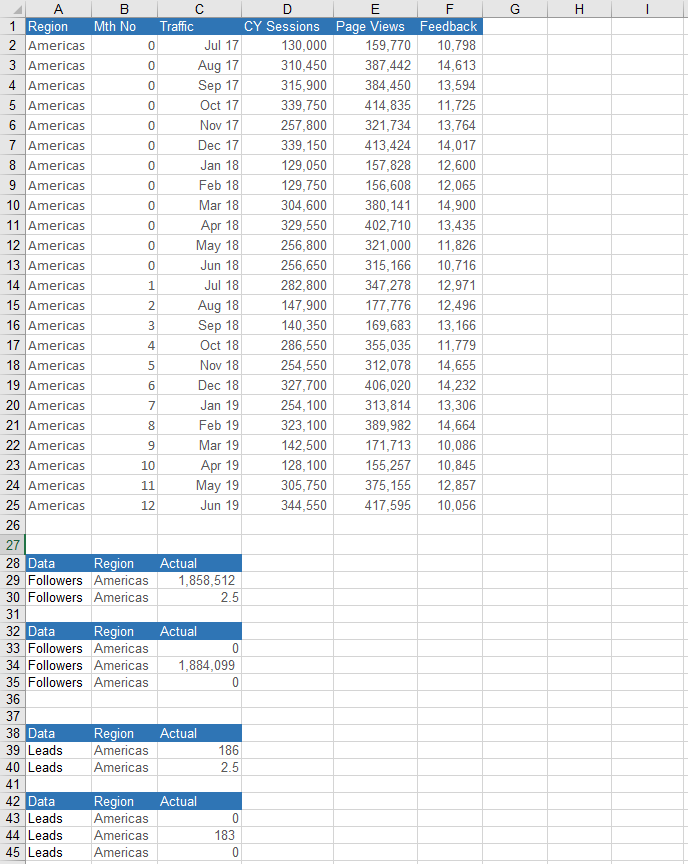Website Analytics Dashboard — Excel Dashboards VBA