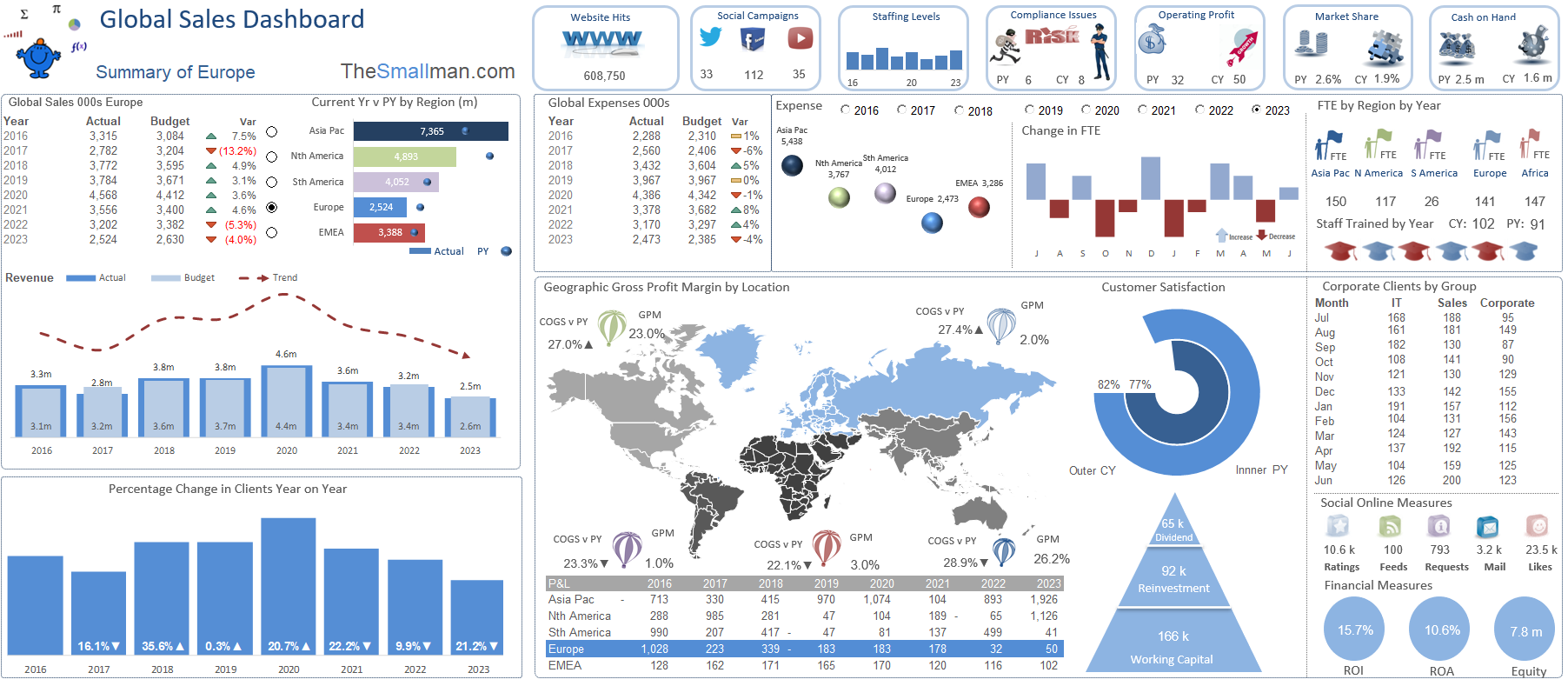 Global Sales Dashboard with Heatmap — Excel Dashboards VBA