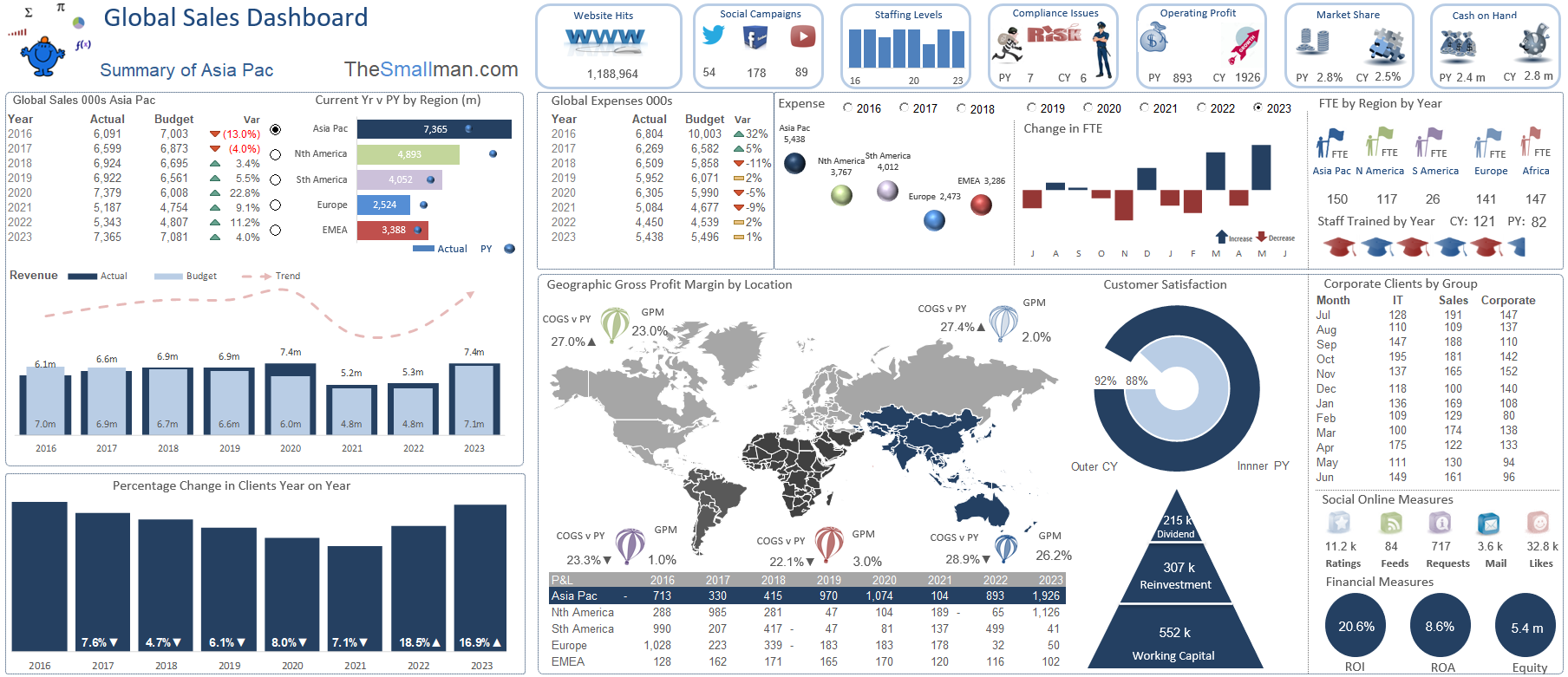 Global Sales Dashboard with Heatmap — Excel Dashboards VBA