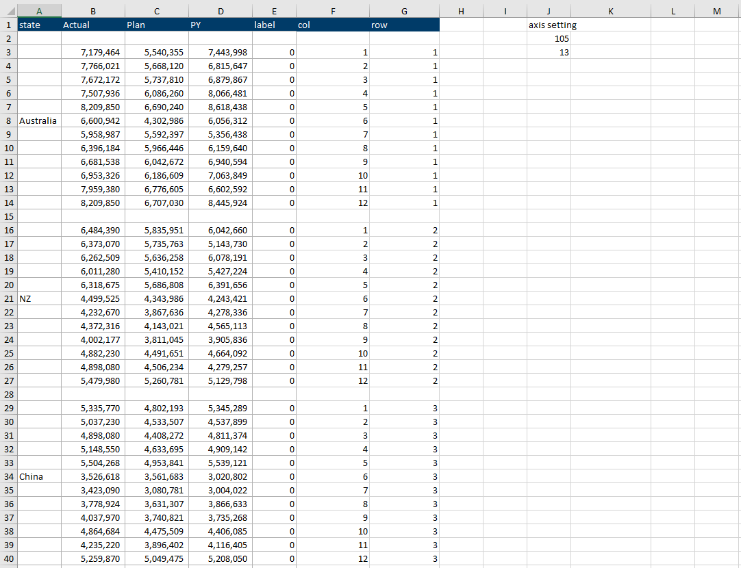 Excel Dashboard Report — Excel Dashboards VBA