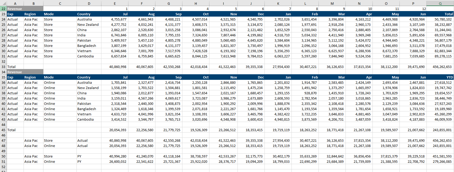 Excel Dashboard Report — Excel Dashboards VBA