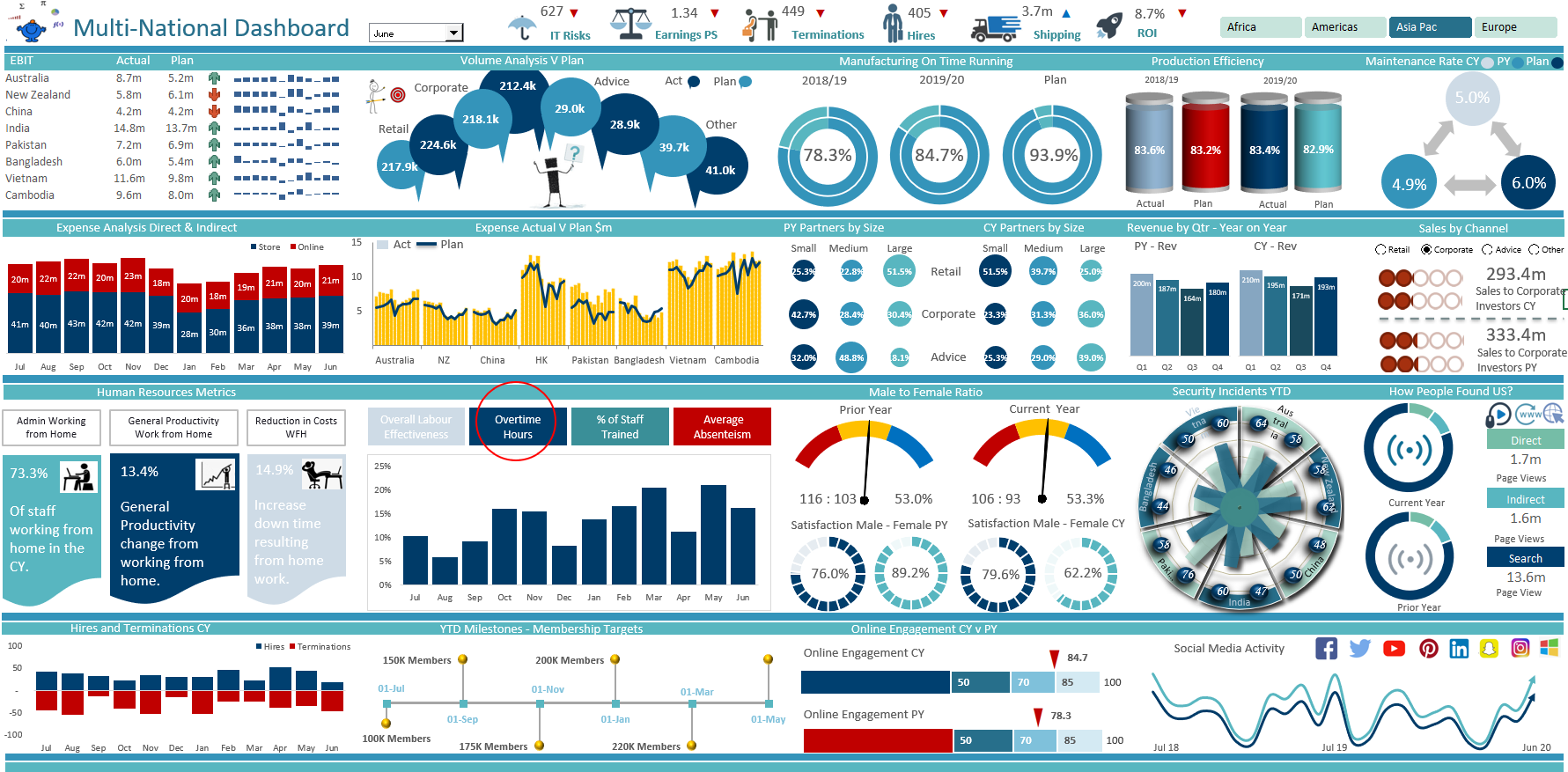 Excel Dashboard Report — Excel Dashboards VBA