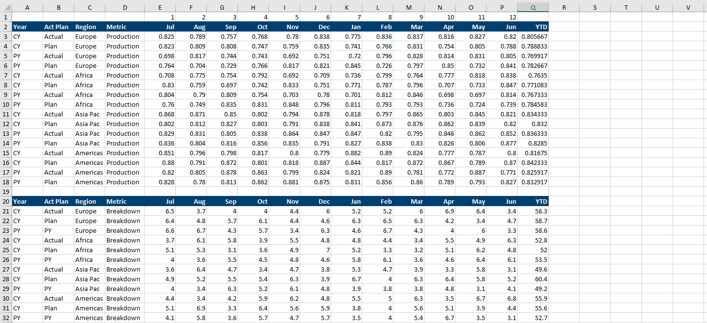Excel Dashboard Report — Excel Dashboards Vba