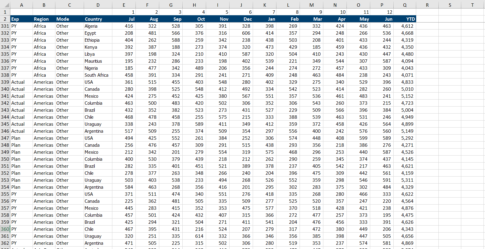 Excel Dashboard Report — Excel Dashboards VBA
