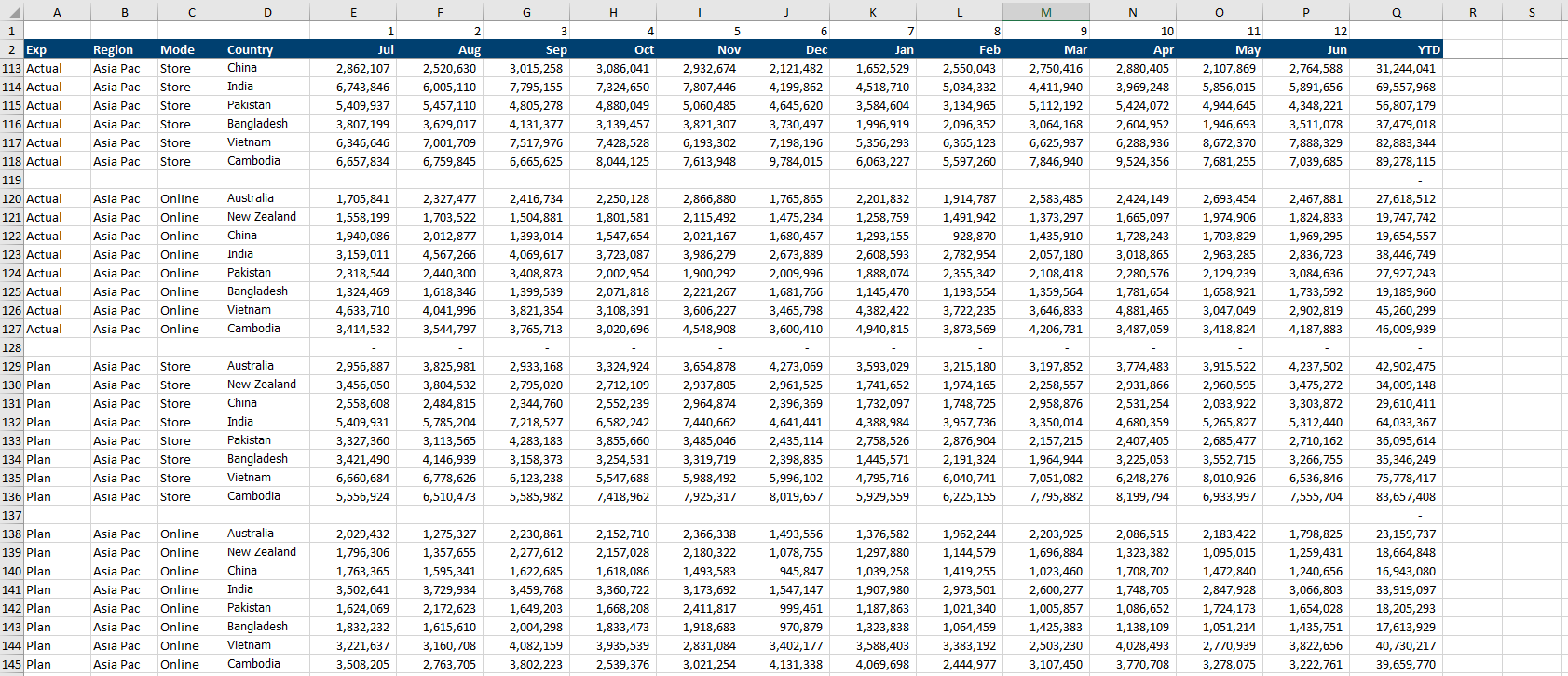 Excel Dashboard Report — Excel Dashboards VBA