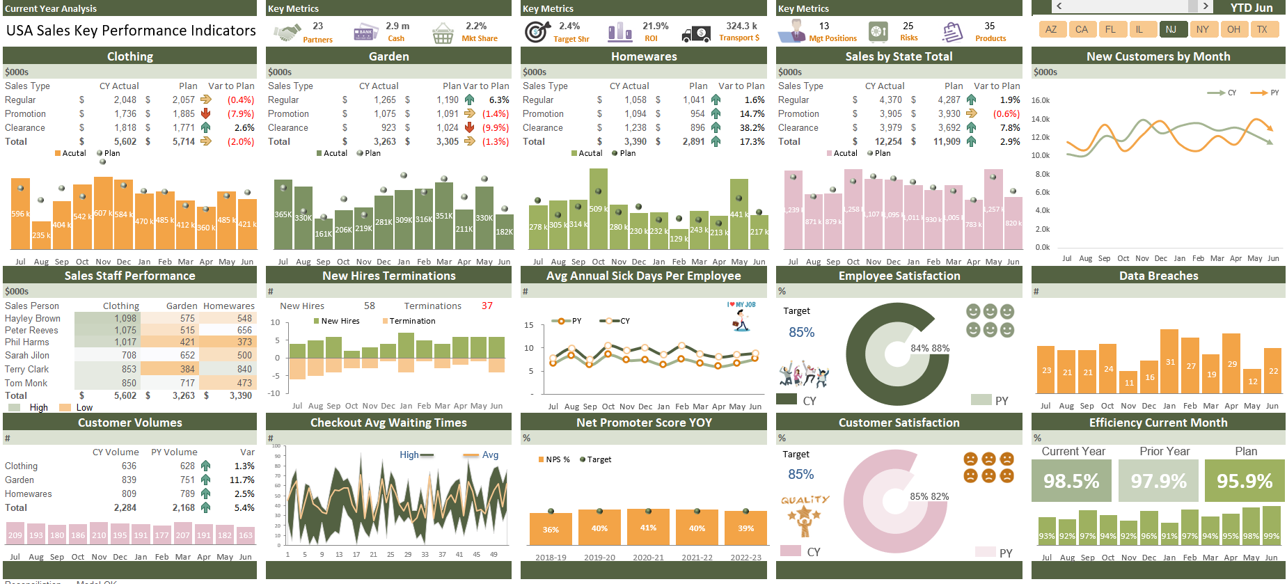 Sales KPI Excel Dashboard — Excel Dashboards VBA
