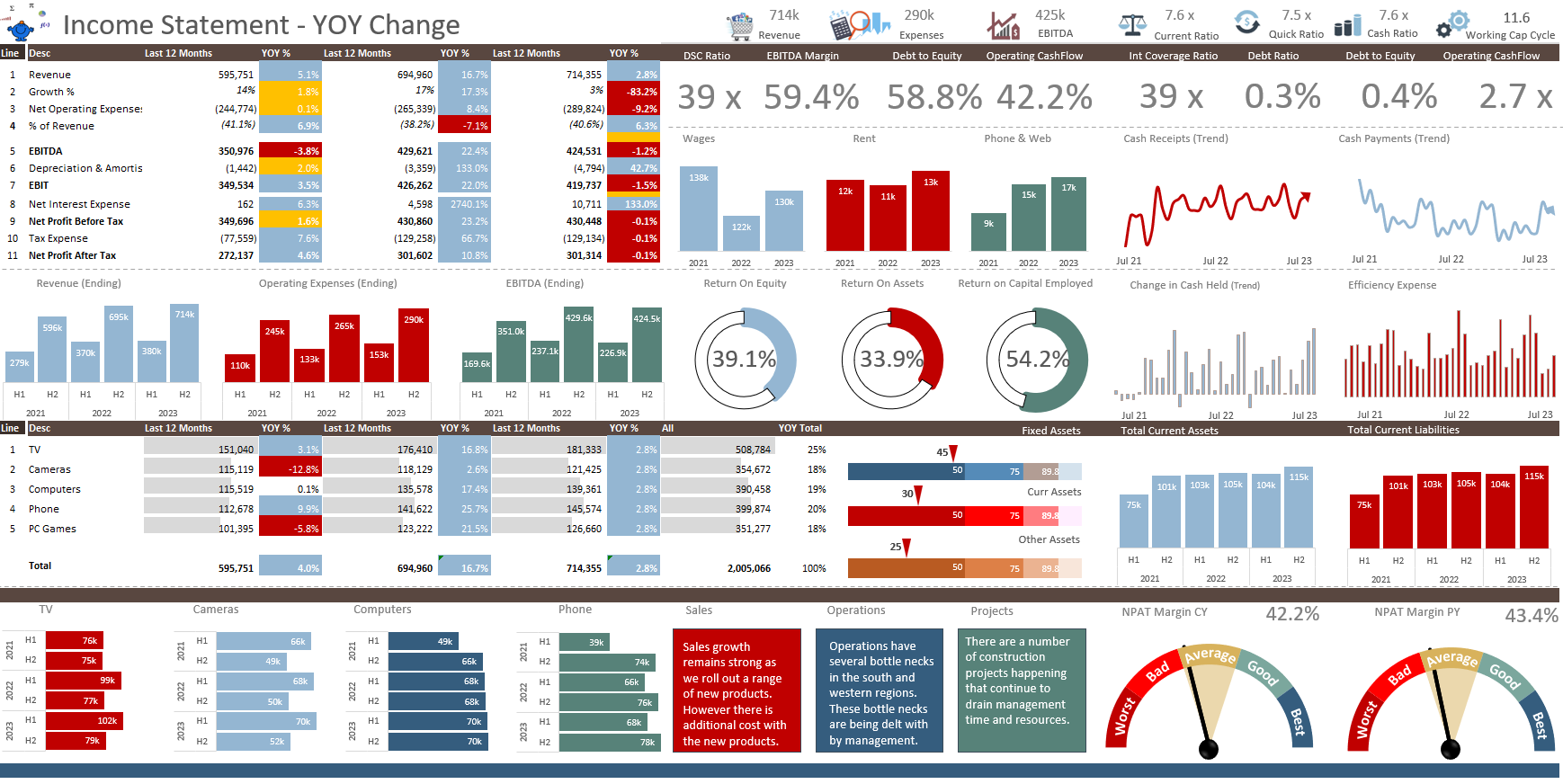 Excel Dashboard Designs — Excel Dashboards VBA