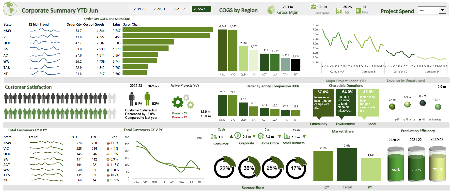 Premium Dashboard Bundle — Excel Dashboards VBA