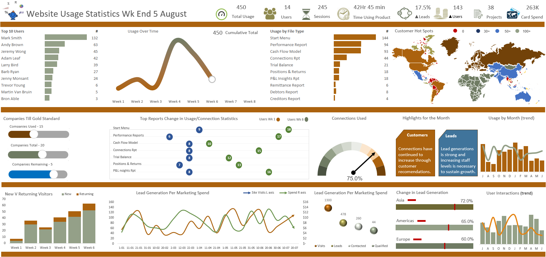 Creating an Excel Dashboard - A Guide with Templates — Excel Dashboards VBA