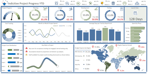 Excel Dashboard Examples and Template Files — Excel Dashboards VBA