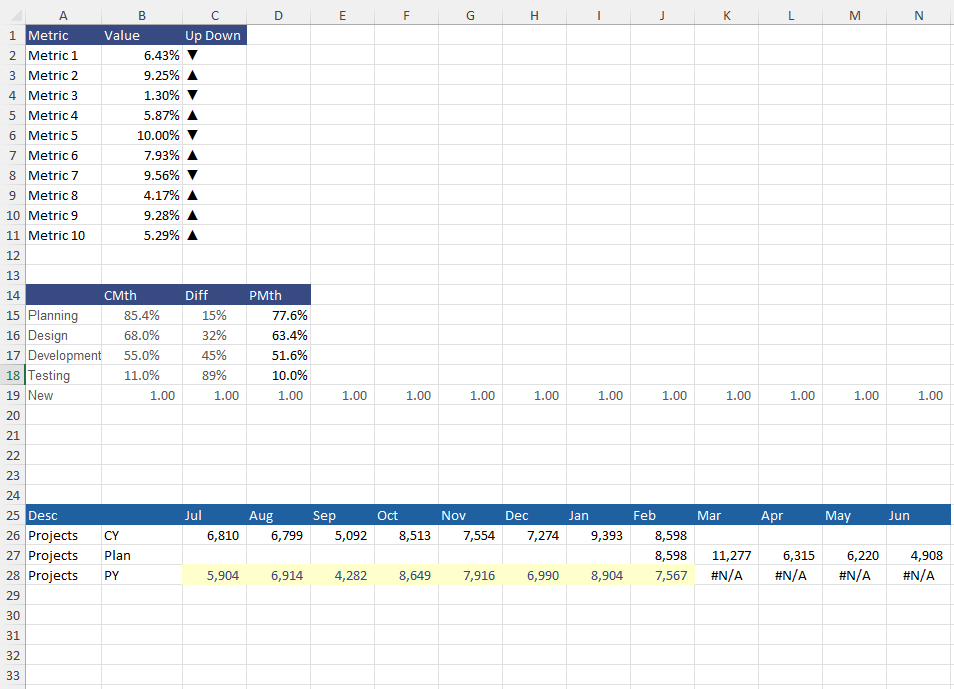 Project Management Dashboard — Excel Dashboards VBA