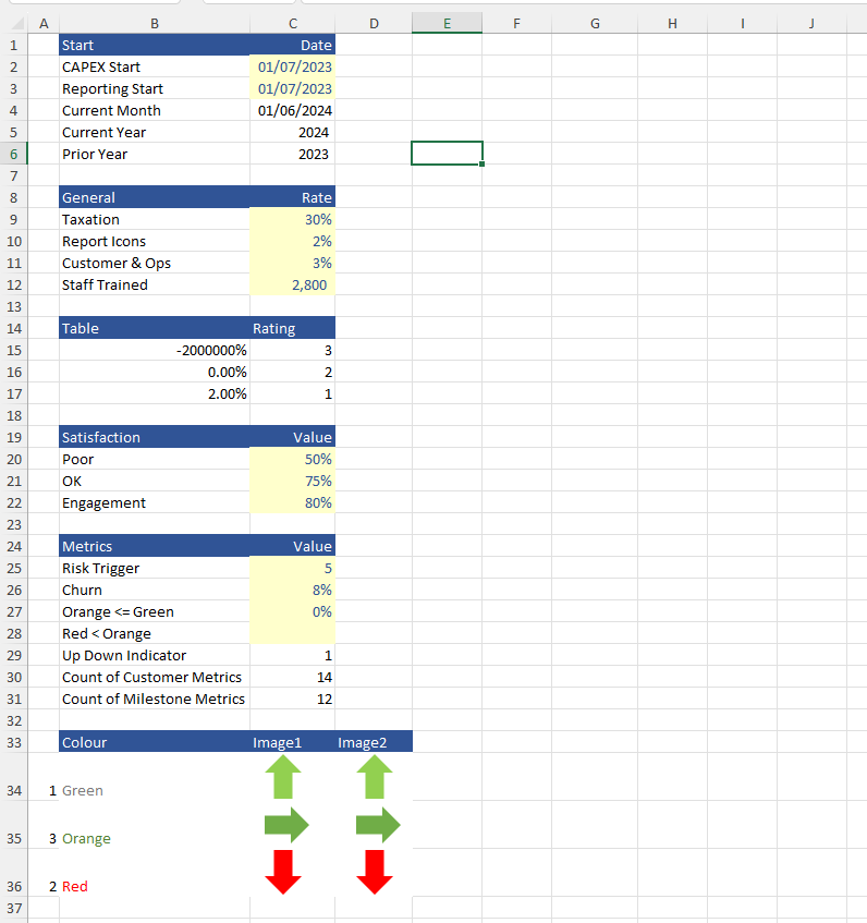 Balanced Scorecard X — Excel Dashboards VBA