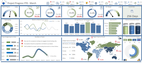 Project Tracking Dashboard — Excel Dashboards VBA