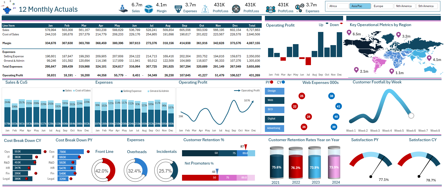 Monthly Dashboard With Supporting Metrics — Excel Dashboards VBA