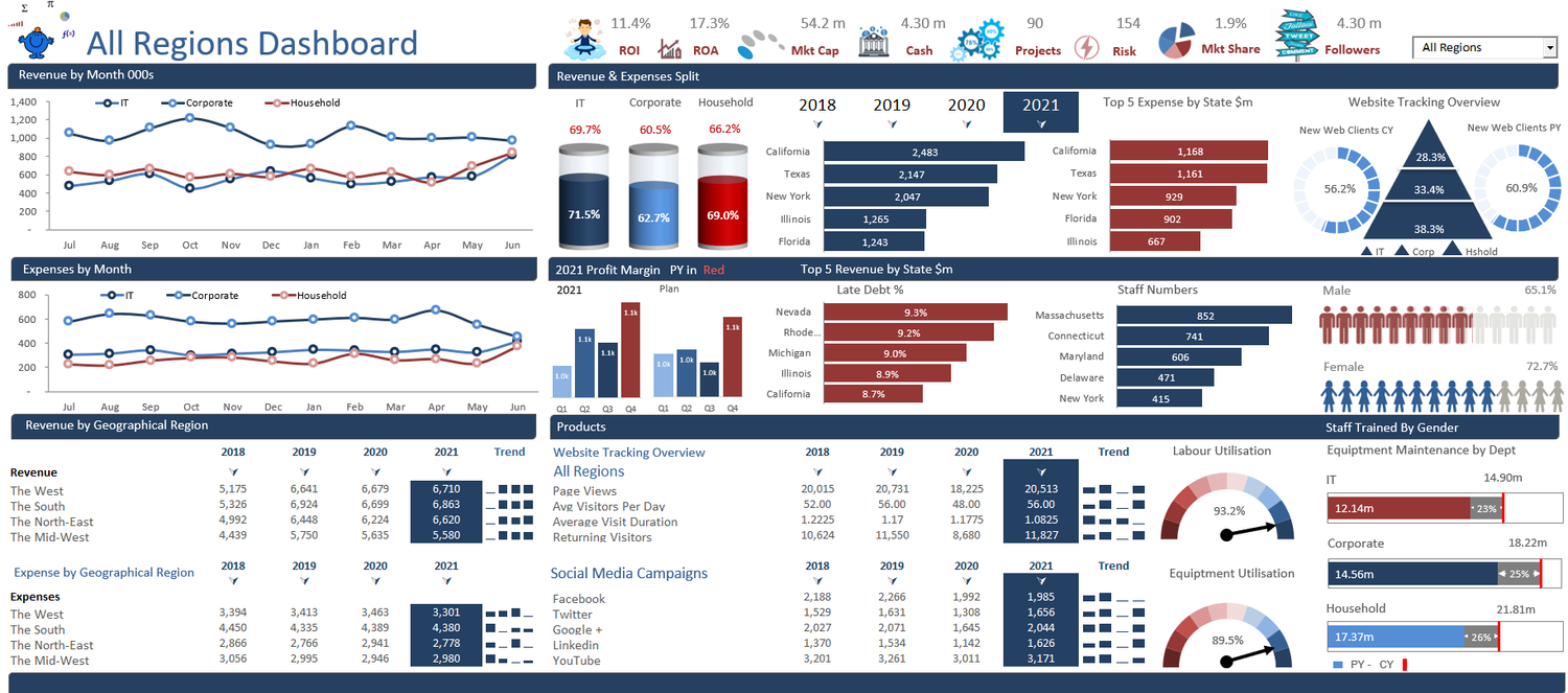 Dashboard Upgrade — Excel Dashboards VBA