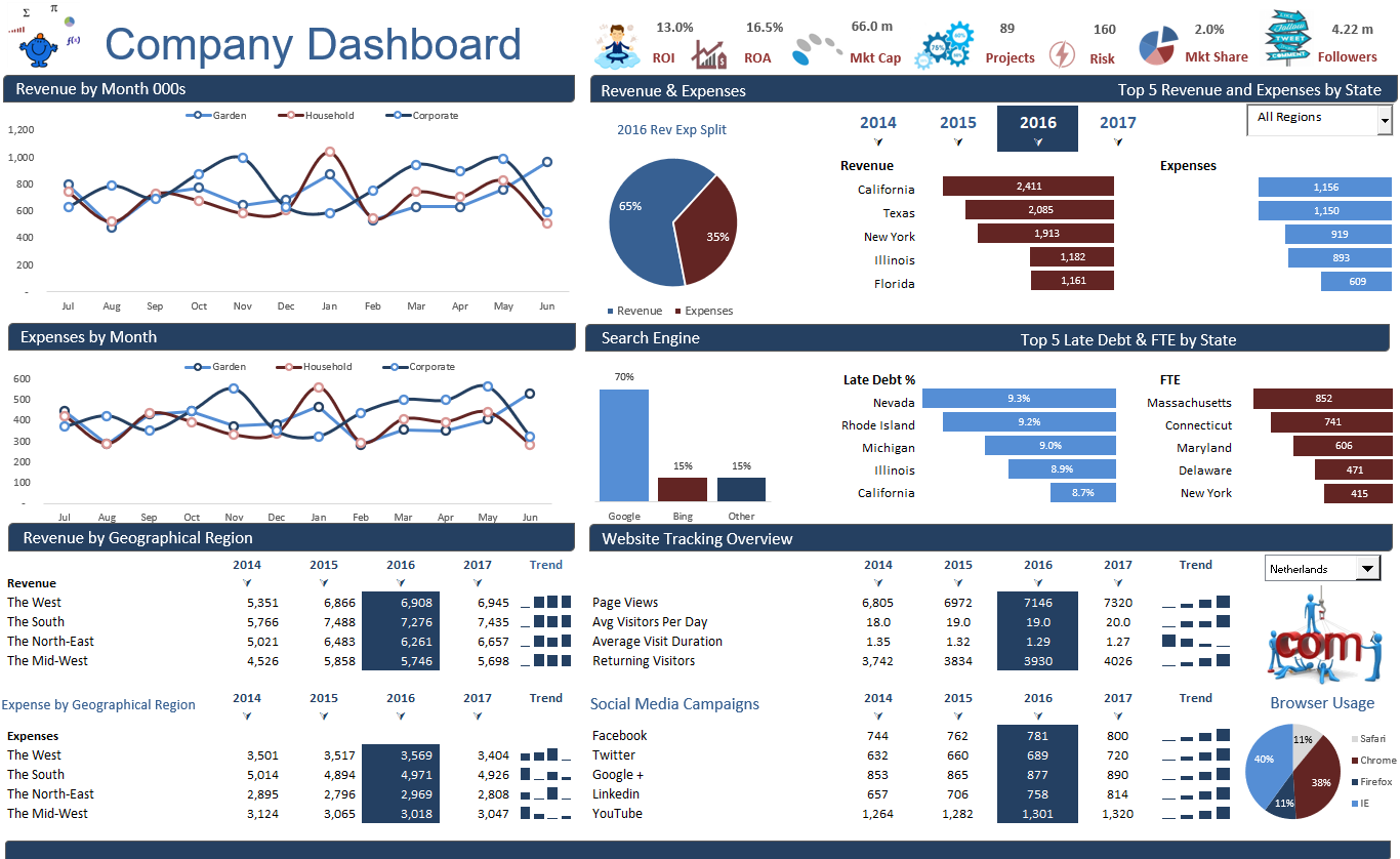 Dashboard Upgrade — Excel Dashboards VBA