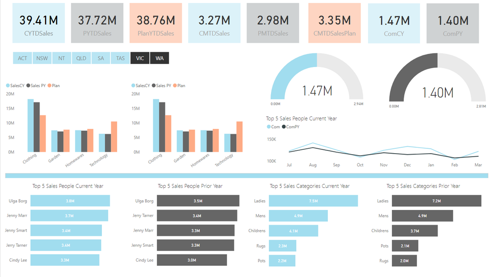 Excel Dashboard Examples and Template Files — Excel Dashboards VBA