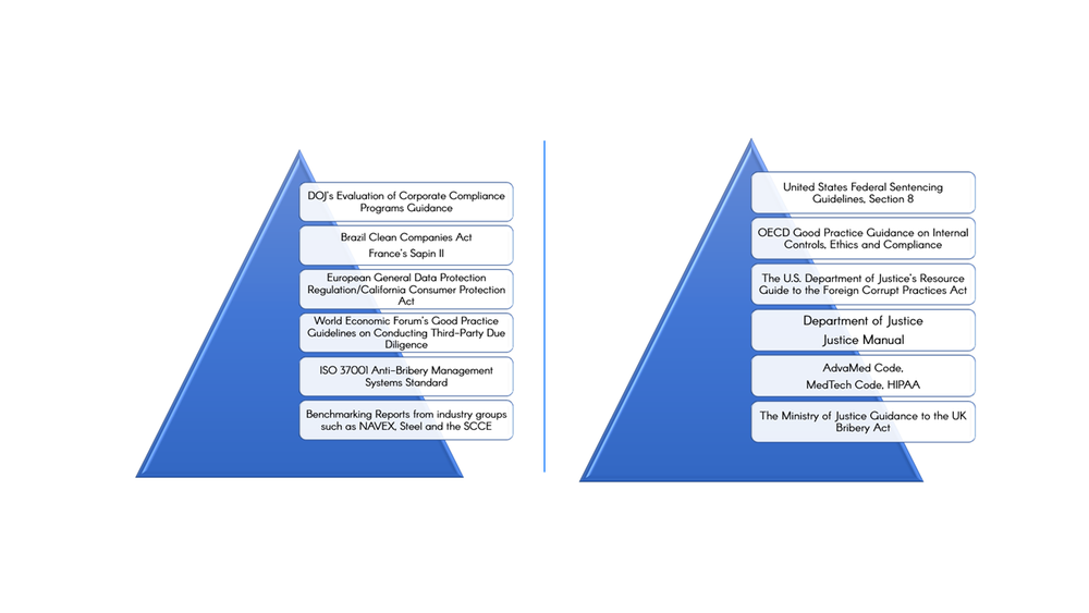 Program Evaluations — Spark Compliance Consulting