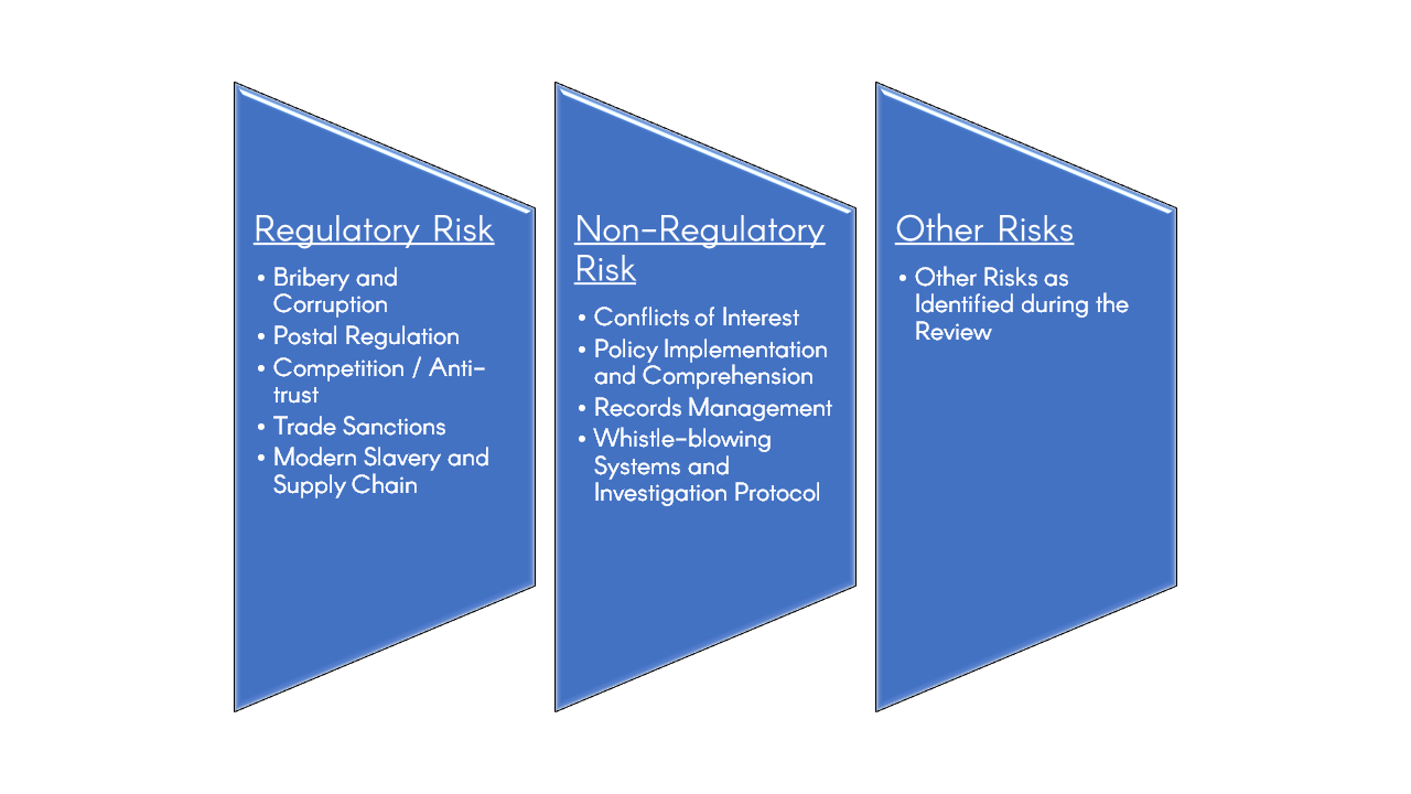 Risk Assessments — Spark Compliance Consulting