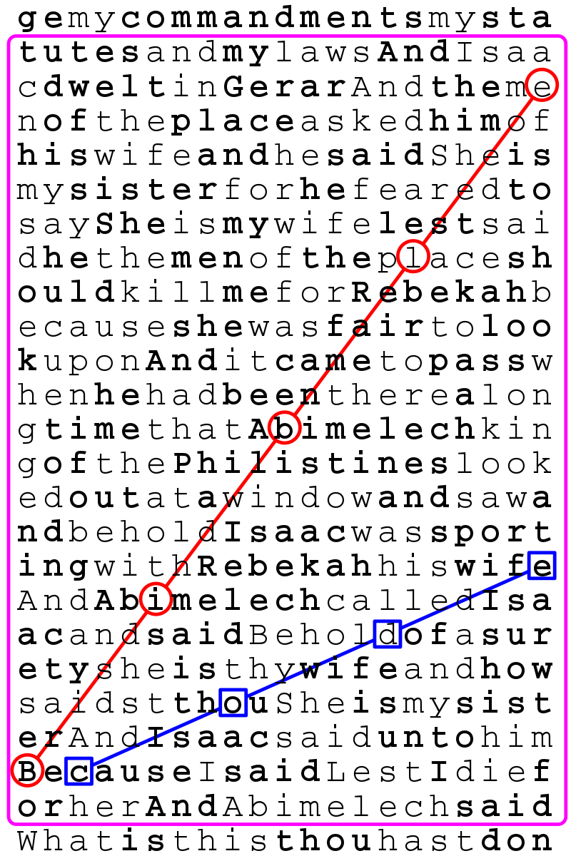 Historical Blindness