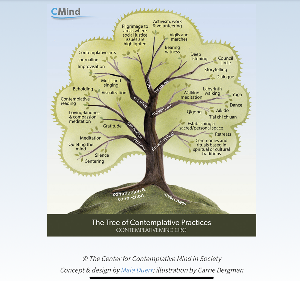 Centering Prayer Practice — Illuman East Coast Collaborative