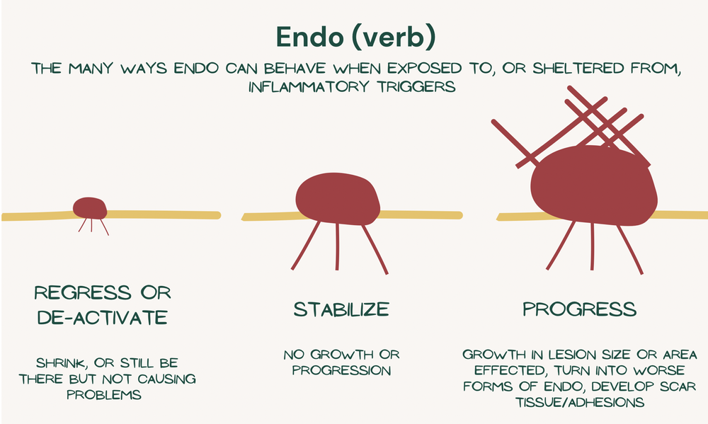 Can Endometriosis Go Away? Better Treatment Options — Heal Endo