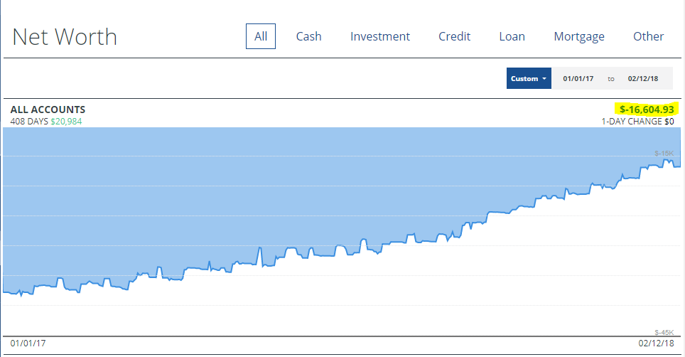 How This 28-year-old Increased Her Net Worth By $20,984 in 13 months ...