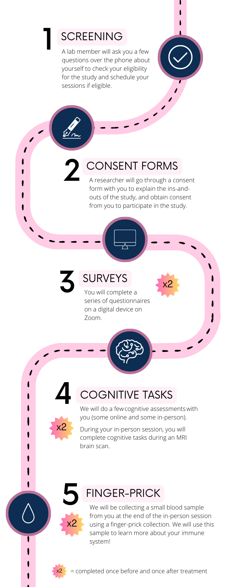 CogMAP — Social Neuroscience & Health Lab