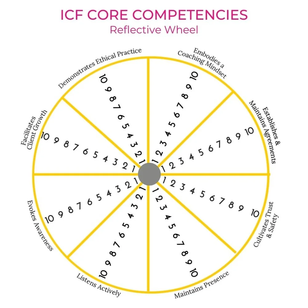ICF Core Competency Bootcamp | Marilyn Rose Coaching