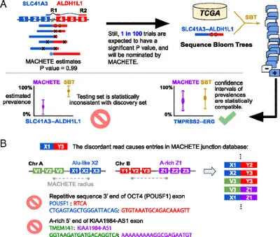 Software — Salzman Lab