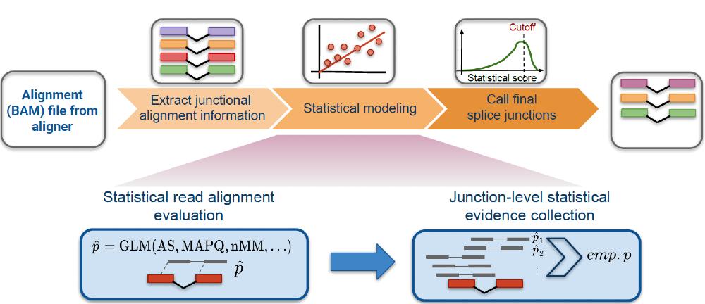 Software — Salzman Lab