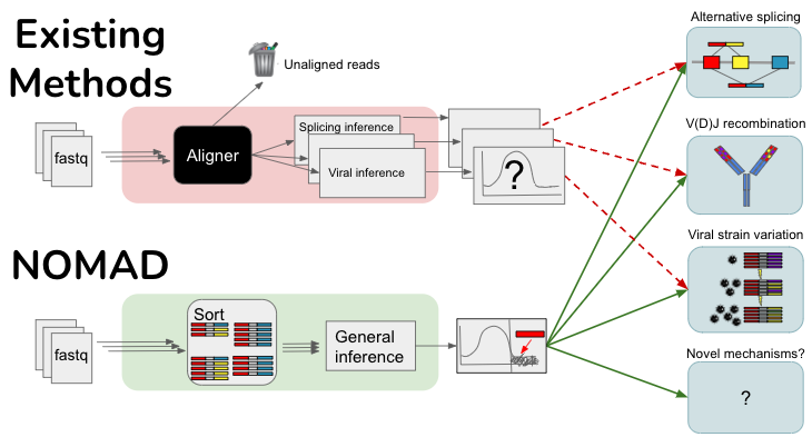 Software — Salzman Lab