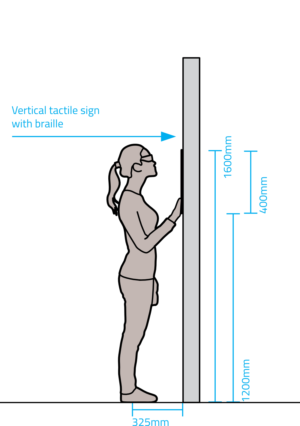 Signage and Wayfinding Design – Braille and Tactile Signs | Vivid