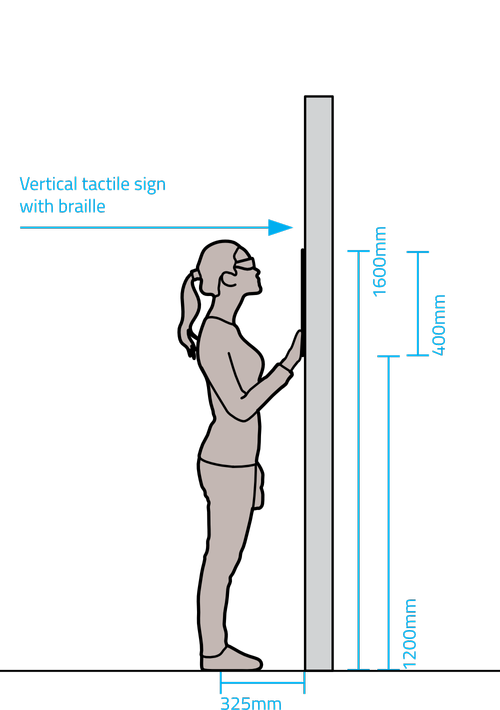 Signage and Wayfinding Design – Braille and Tactile Signs | Vivid