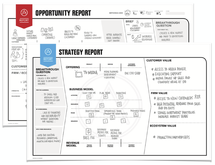 The Art of Opportunity - Learn to innovate