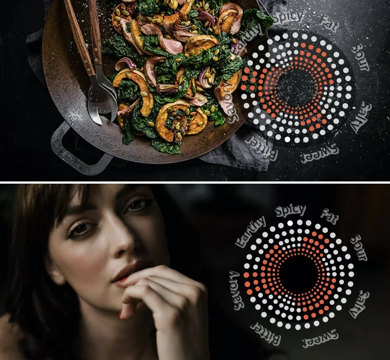 Recommendations (Features) — Rarify