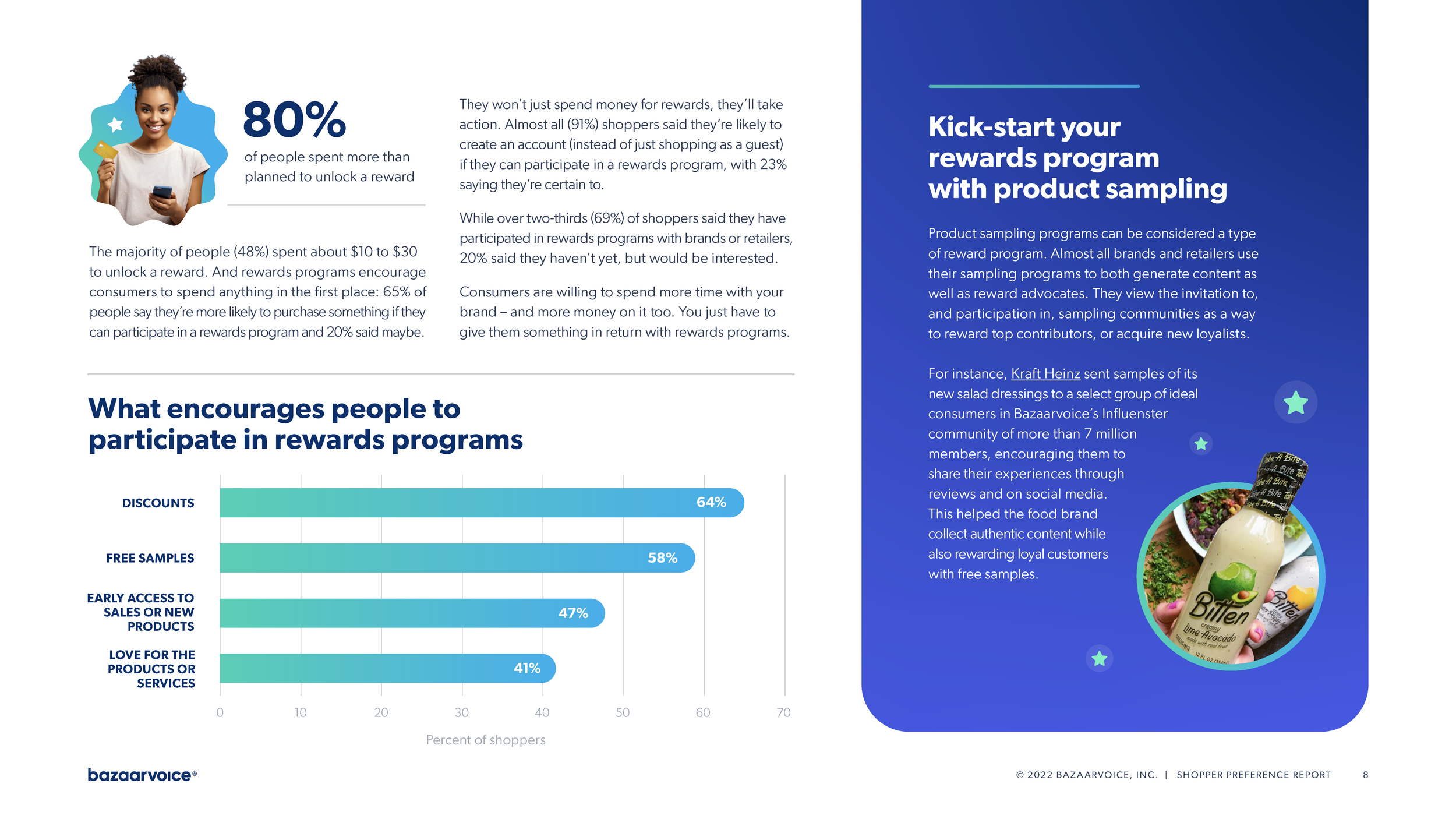 Bazaarvoice Shopper Preference Report 2022 — Devin Miller | Portfolio