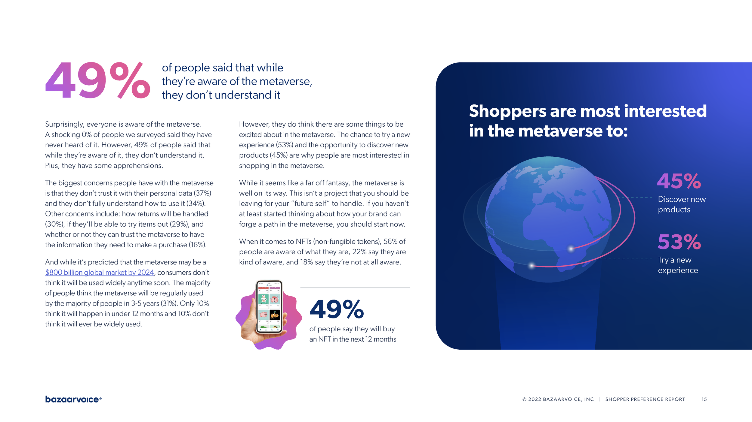 Bazaarvoice Shopper Preference Report 2022 — Devin Miller | Portfolio