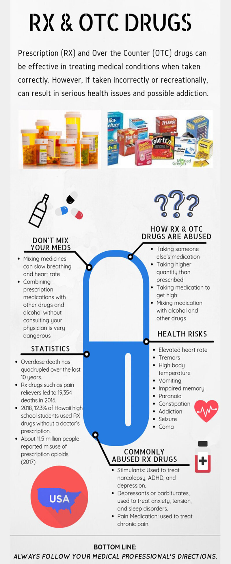 Drug Infographics — HIPRC808