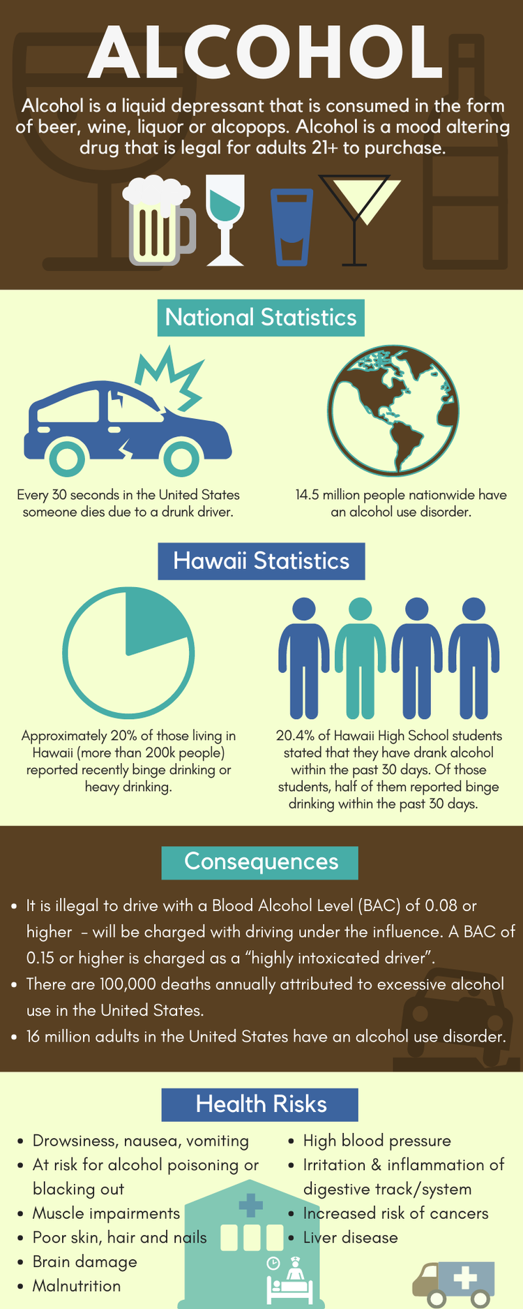 Drug Infographics — HIPRC808