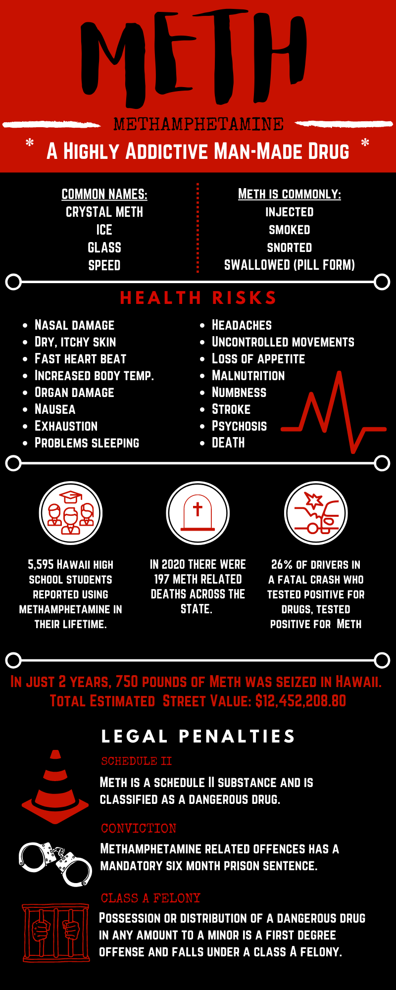 Drug Infographics — HIPRC808