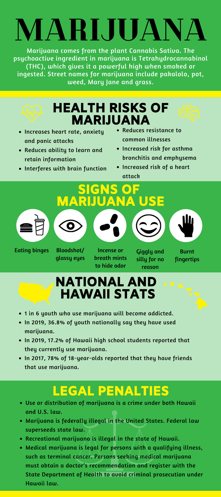 Drug Infographics — HIPRC808