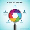 Melanoma | Regla del ABCDE — Dr. Sergio Niklitschek | Dermatólogo ...