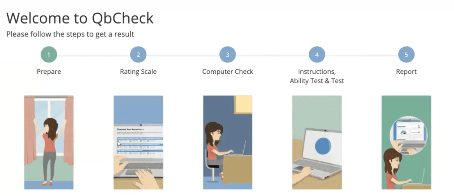 How Does ADHD Testing Work?