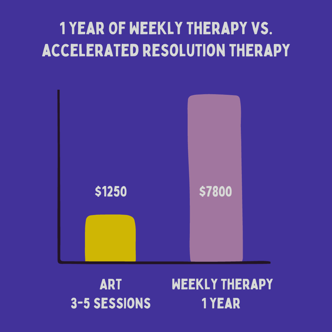 Accelerated Resolution Therapy (ART)
