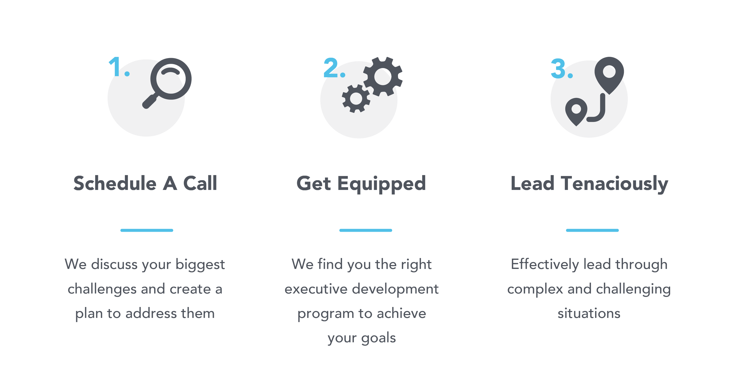 Tenacious Leadership Institute