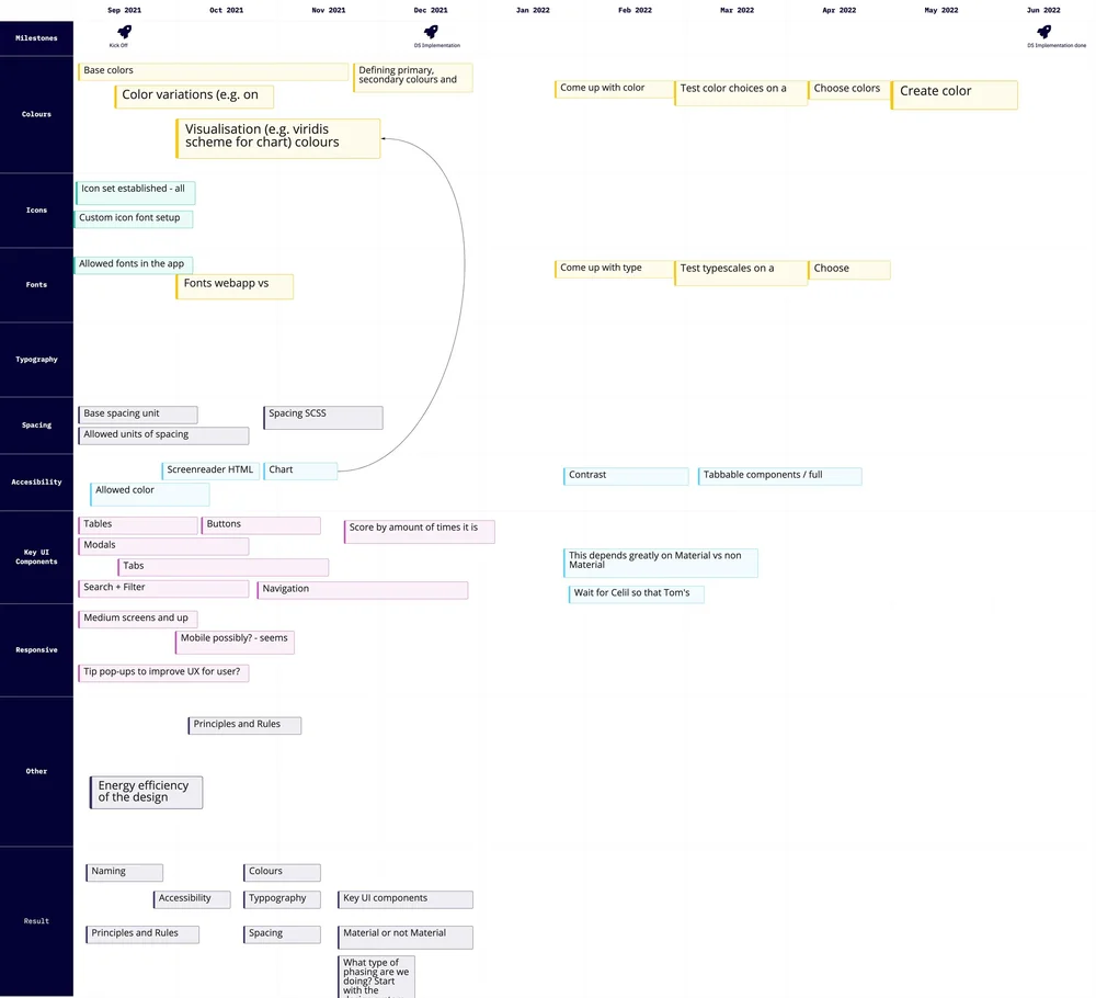 Emitwise's Design System: Molecule