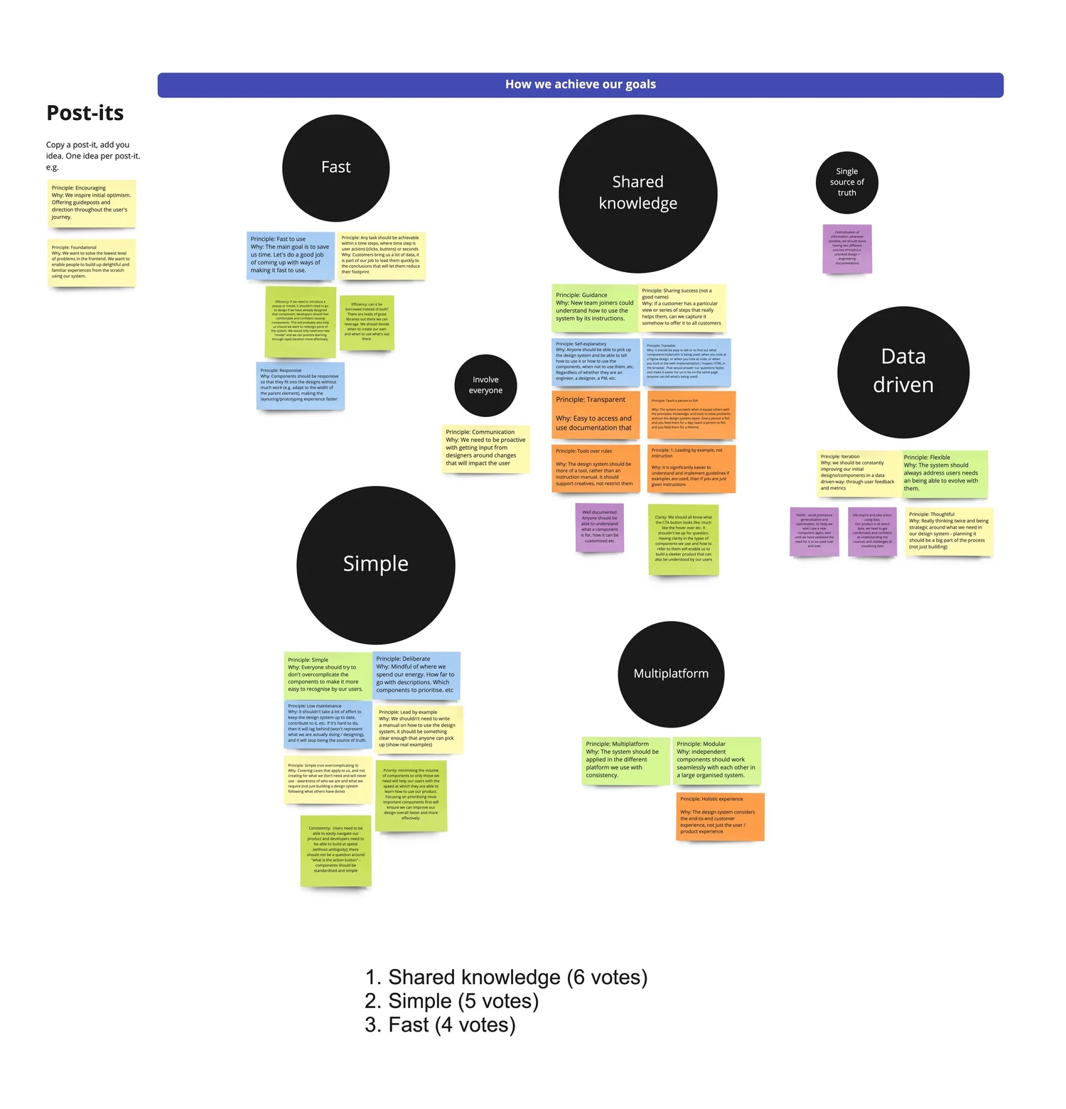Emitwise's Design System: Molecule