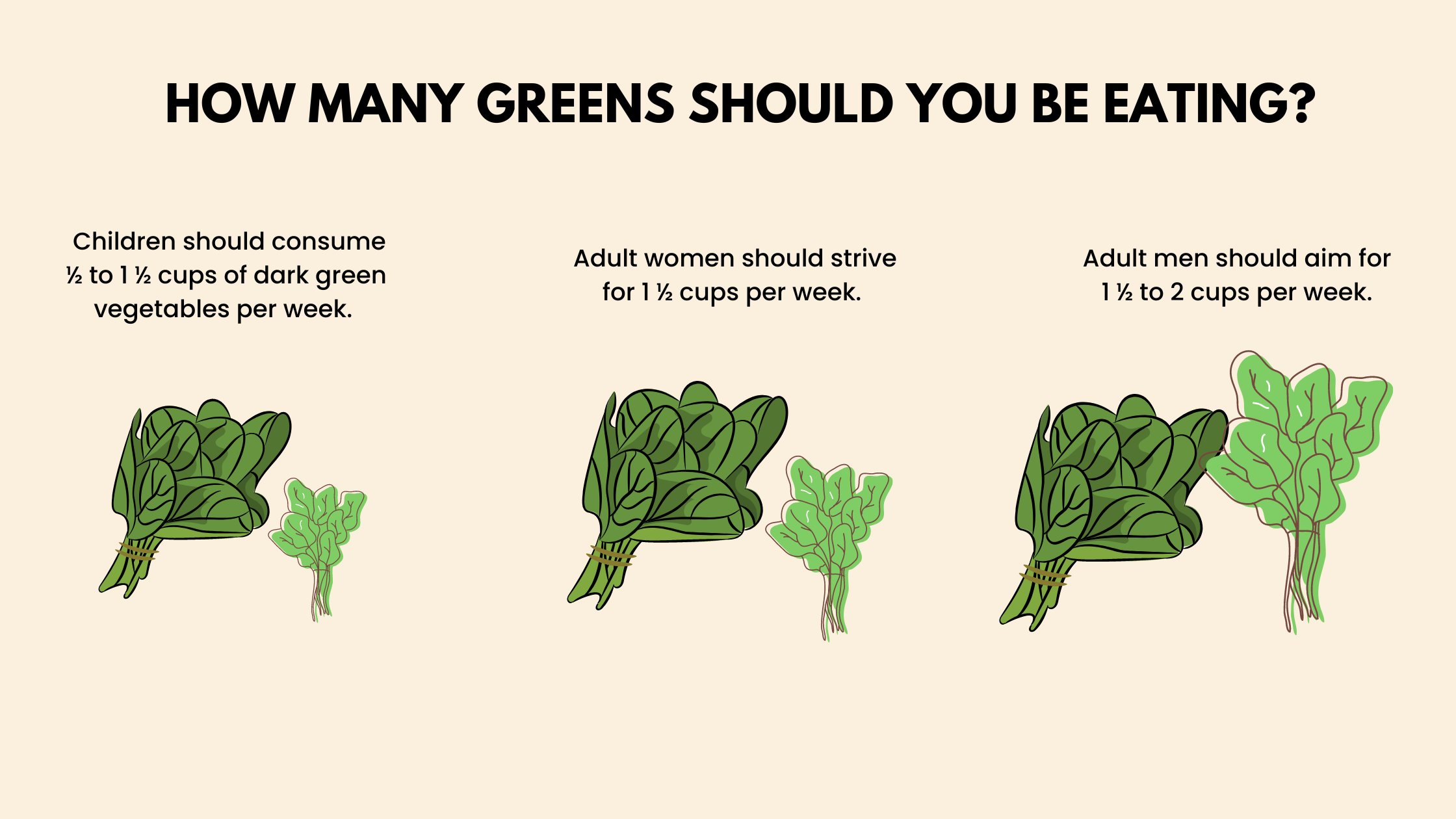 March Healthy Highlights #1: Power Greens — Growing Independent Eaters