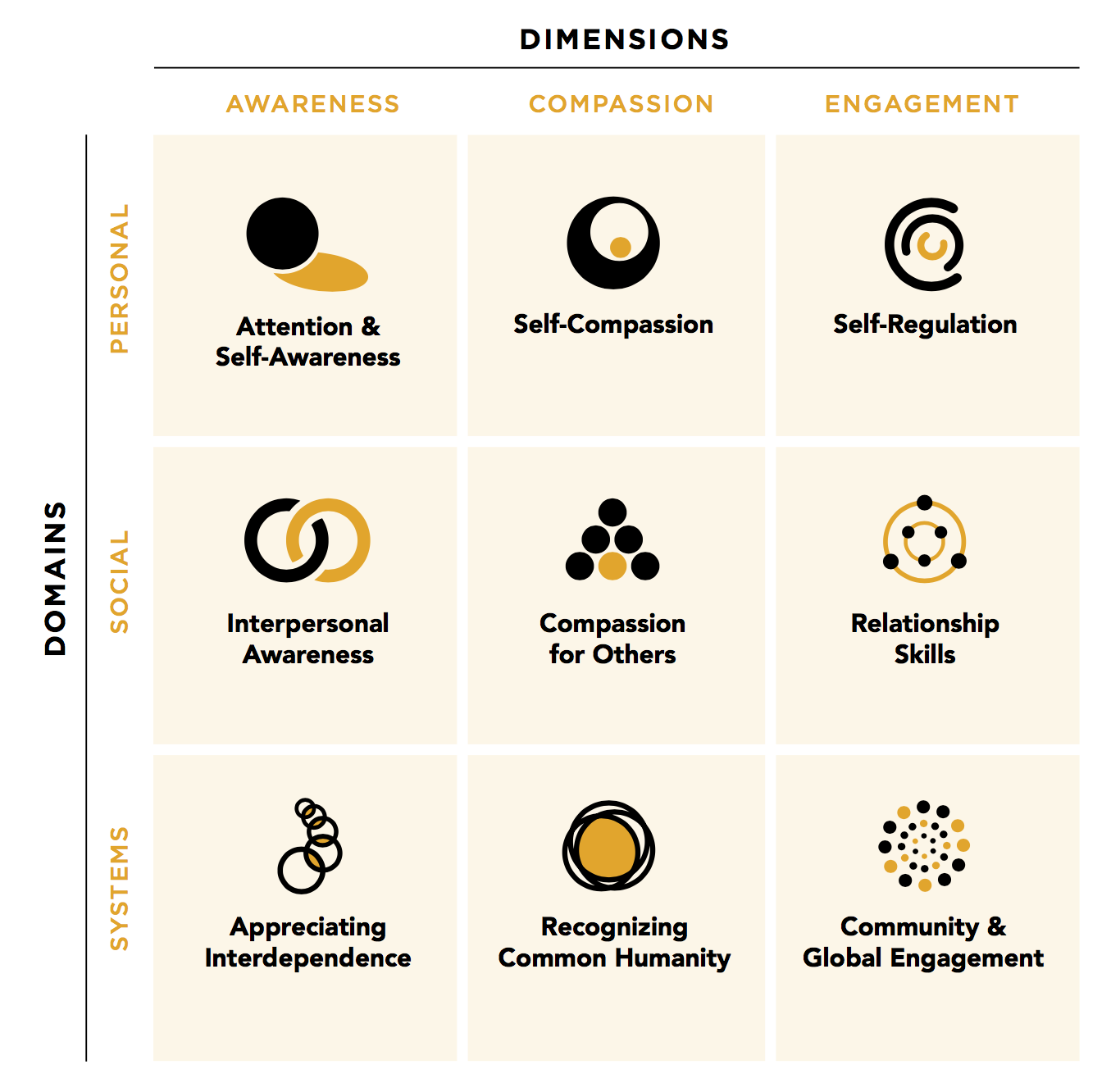 We Need More Than Empathy: A Call for Social-Emotional Learning in ...